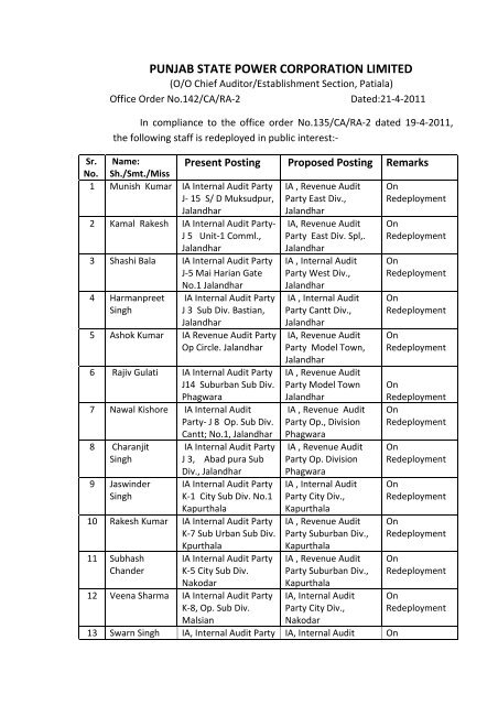 PUNJAB STATE POWER CORPORATION LIMITED