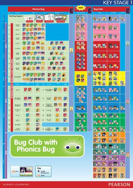 Bug Club with Phonics Bug