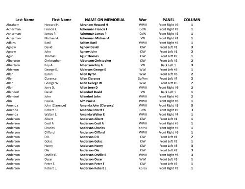 Veteran's Names. - Darlington