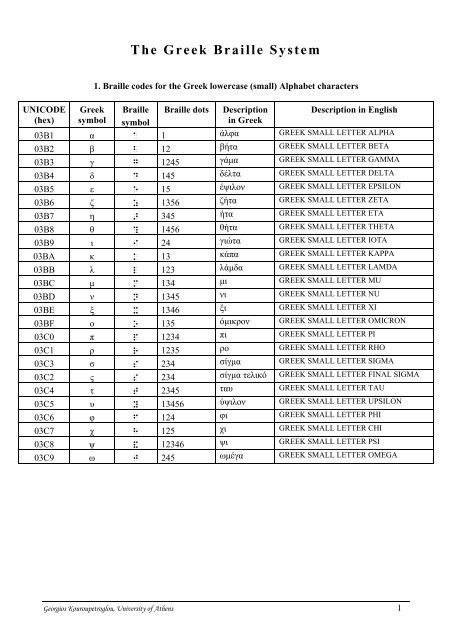 The Greek Braille system