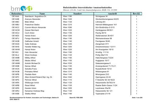 Rufzeichenliste österreichischer Amateurfunkstellen; Ausgabe 2 ...