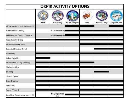 an easy-to-read chart of the different options.