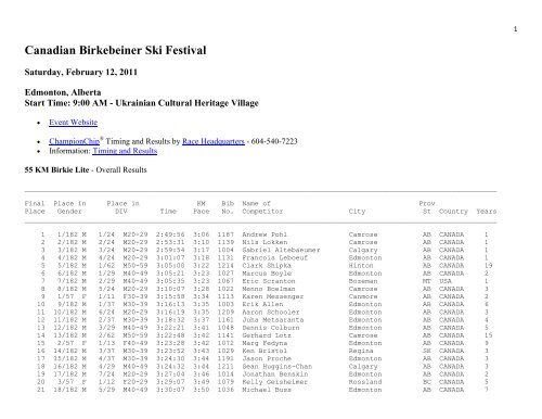 Overall - Canadian Birkebeiner Ski Festival