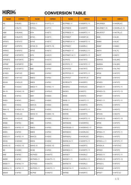 CONVERSION TABLE - Hirih.com