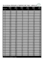 RS-50 (R442A) PRESSURE & TEMPERATURE TABLE : ABSOLUTE