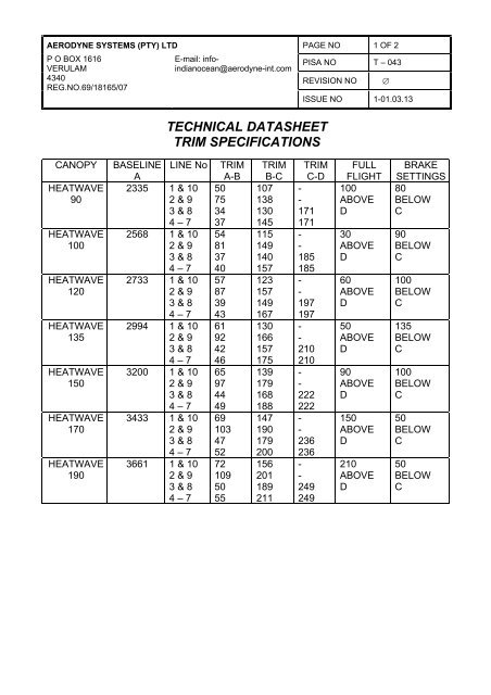 TECHNICAL DATASHEET TRIM SPECIFICATIONS - Aerodyne