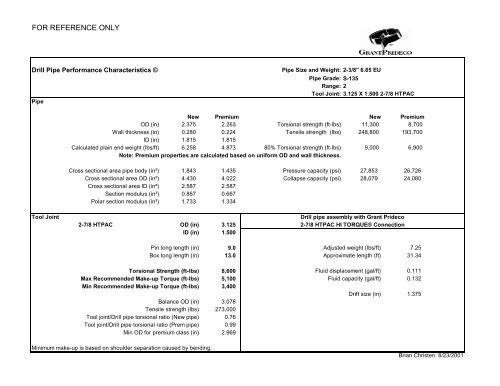 3.125 X 1.500 2-7/8 HTPAC Tool Joint Wear