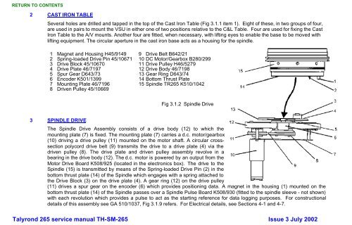 Talyrond 265 service manual TH-SM-265 Issue 3 July 2002