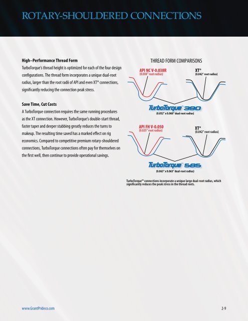 ROTARY-SHOULDERED CONNECT