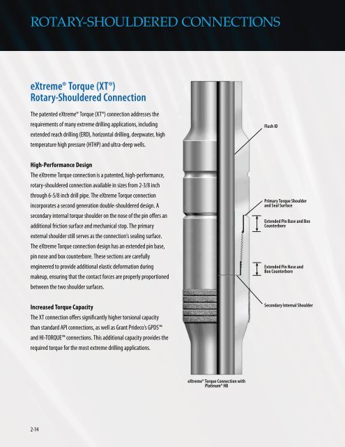 ROTARY-SHOULDERED CONNECT