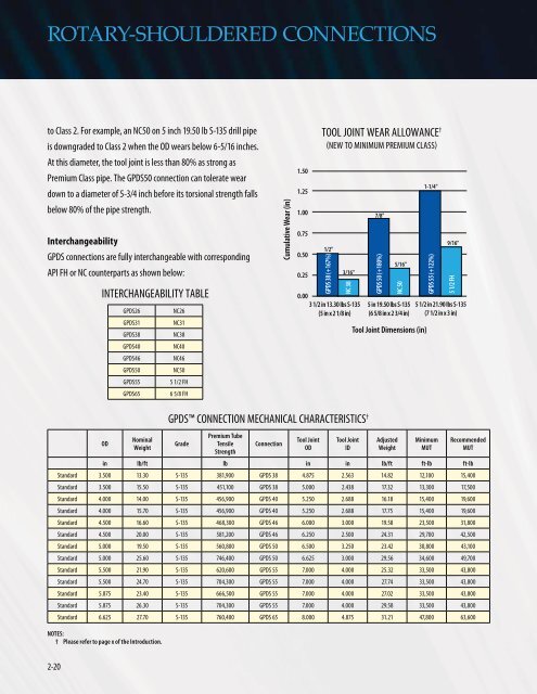 ROTARY-SHOULDERED CONNECT
