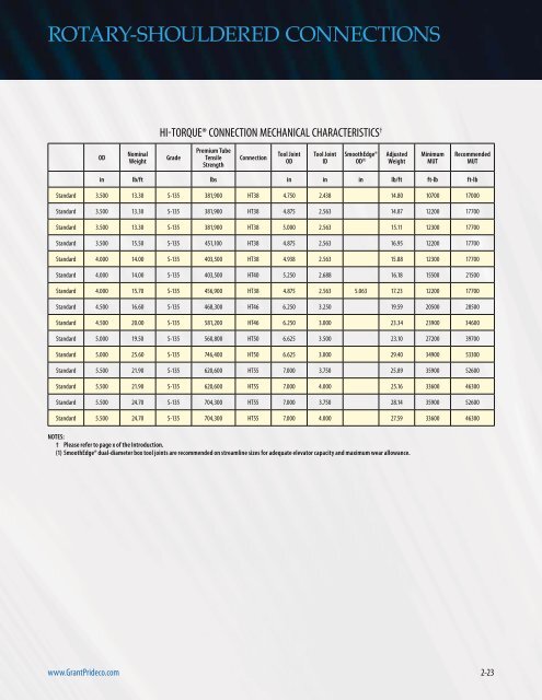 ROTARY-SHOULDERED CONNECT