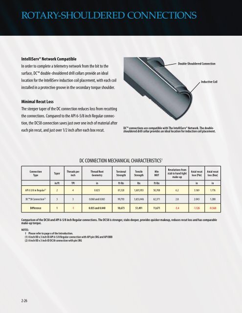 ROTARY-SHOULDERED CONNECT