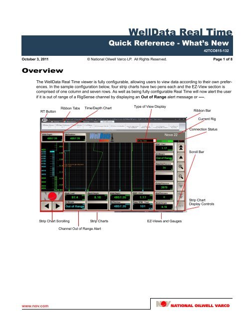 WellData Real Time - National Oilwell Varco