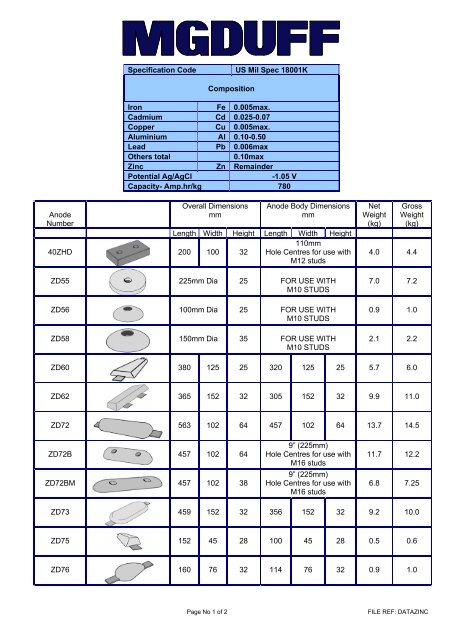 Zinc Hull Anodes - MGDUFF