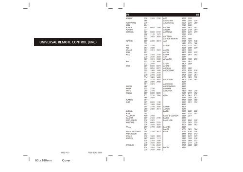 UNIVERSAL REMOTE CONTROL (URC)