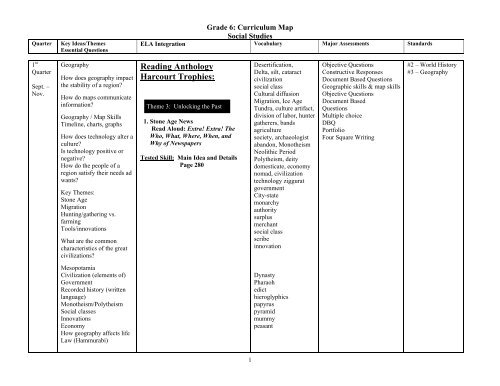 Reading Anthology Harcourt Trophies: - Freeport Public Schools