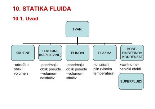 10 - Statika fluida.pdf