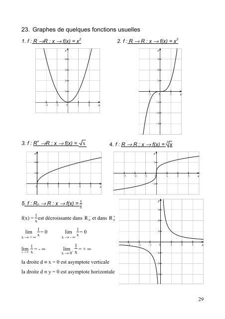 Clic1 - College Fonctions usuelles