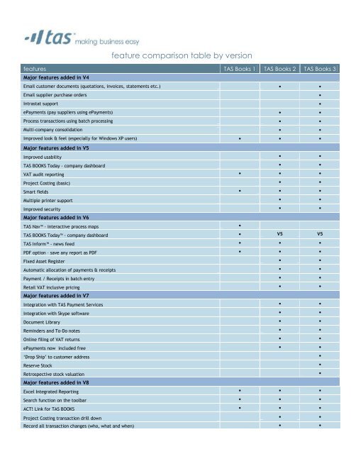 feature comparison table by version