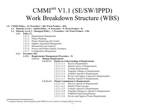CMMI V1.1 (SE/SW/IPPD) Work Breakdown Structure (WBS)