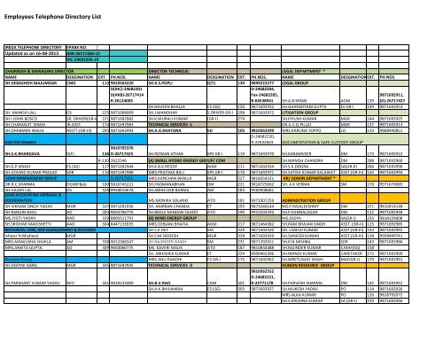 Employee EXTENSION LIST AS ON 12 February 2013.xlsx - Ireda