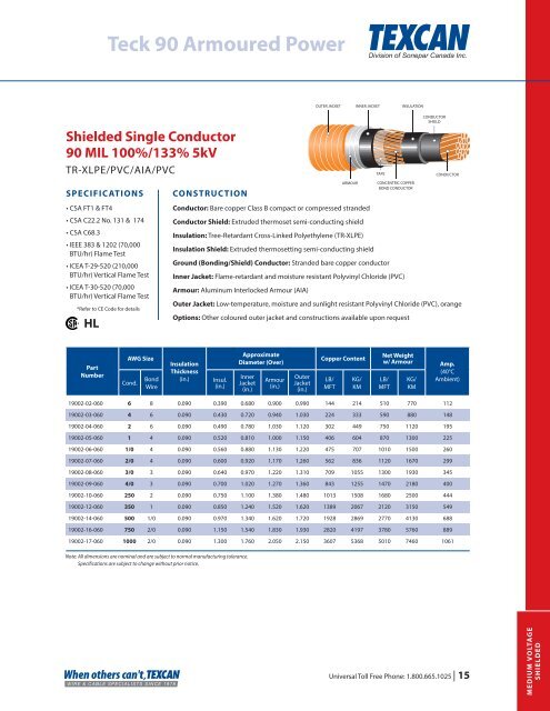 Teck 90 Armoured Power - Texcan