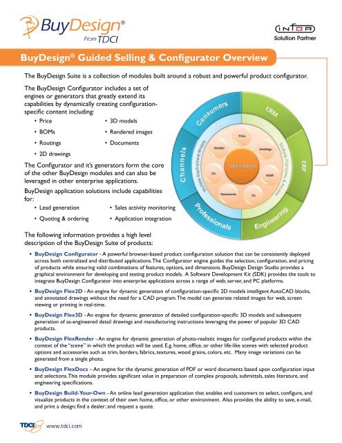 Buy Design Configurator - Information Systems Engineering
