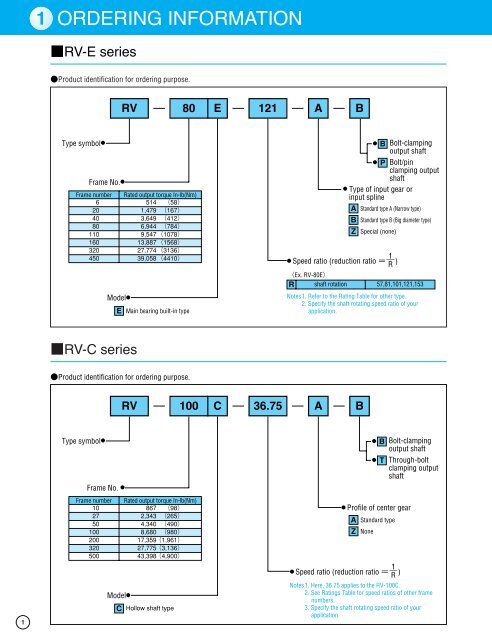 RV series Technical Data - Nabtesco