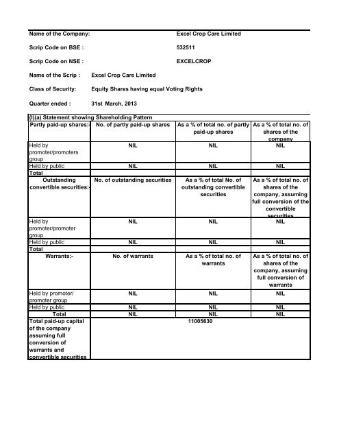 Name of the Company: Excel Crop Care Limited Scrip Code on BSE ...