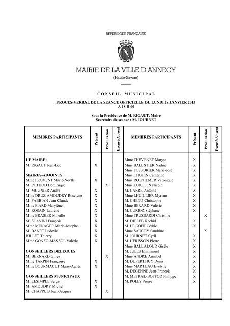 COMPTE RENDU DU CONSEIL MUNICIPAL DU 24 JANVIER 2013