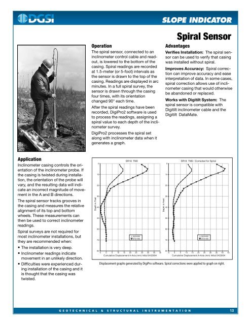 Spiral Sensor (Classic System) - Slope Indicator