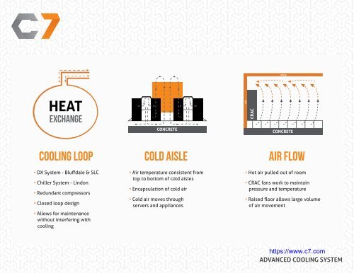 C7 Data Center Advanced Cooling Technologies