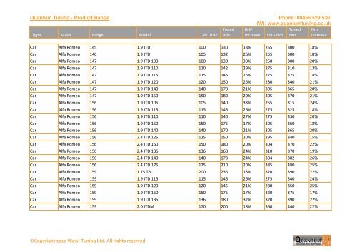 Quantum Tuning - Product Range - Quantum Tuning Ltd.