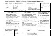 Orthopaedic Fracture Clinic Pre – referral Management Guidelines