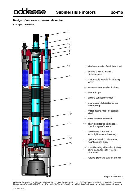 po-mo Submersible motors - oddesse Pumpen- und Motorenfabrik ...