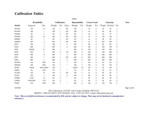 Calibration Tables.pdf - IES Corporation