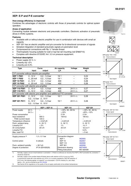 Data sheets - sauter-controls.com sauter-controls.com
