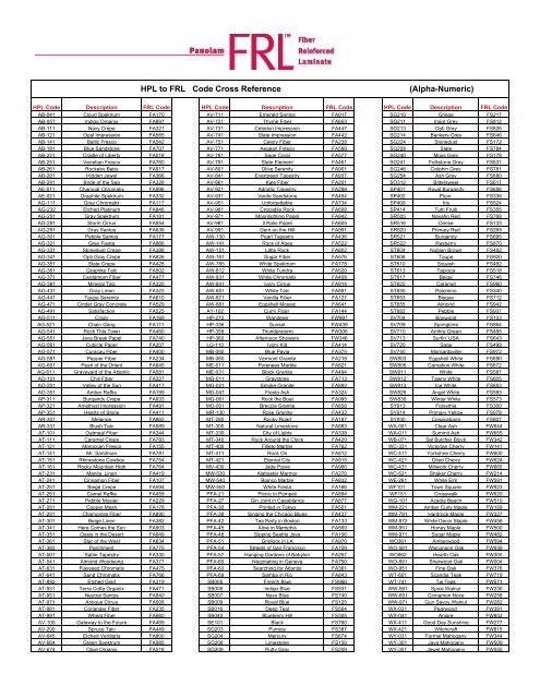 Cross Reference Guide - Panolam