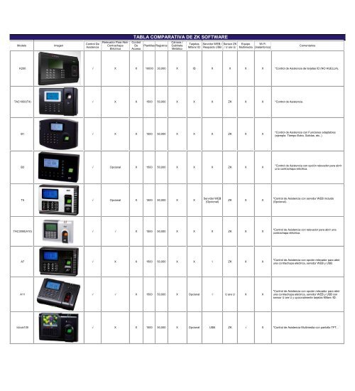 TABLA COMPARATIVA DE ZK SOFTWARE - Nvcadocs.info