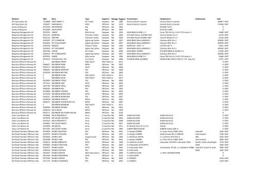 Medlem IMO Navn Type Segment Nybygg Byggear ... - Incentra