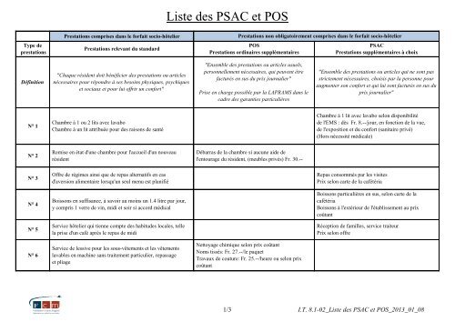 Liste des PSAC et POS