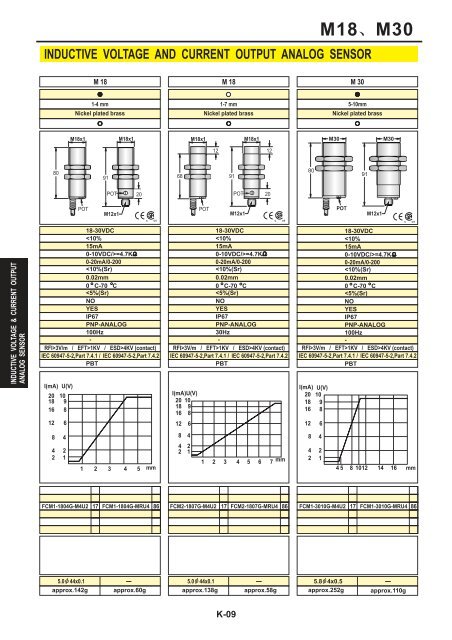 Inductive voltage and current output analog sensor