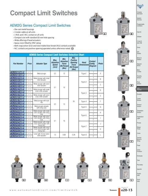 Compact Limit Switches Dimensions