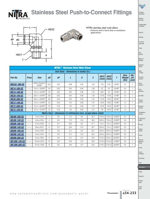 Stainless Steel Push-to-Connect Fittings