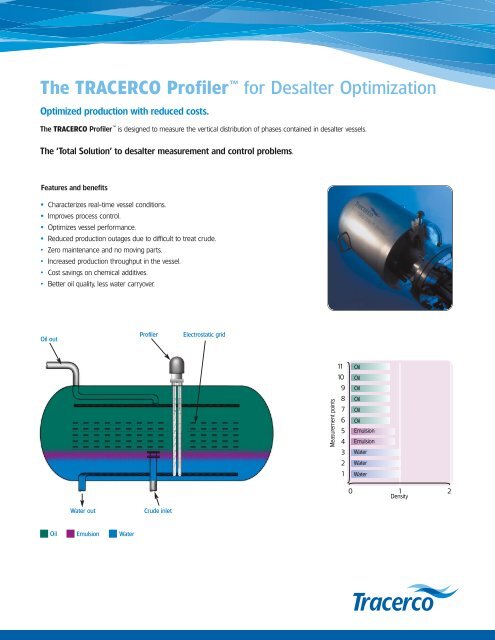 The TRACERCO Profilerâ ¢ for Desalter Optimization