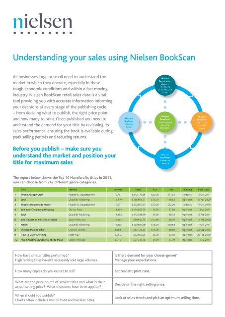 Understanding your sales using Nielsen BookScan