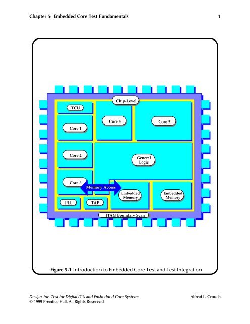 Chapter 5 Embedded Core Test Fundamentals 1 Chapter 5 ...