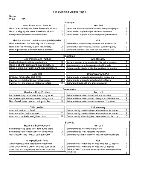 High School Grading Rubric