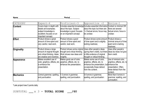 Generic Project Rubric